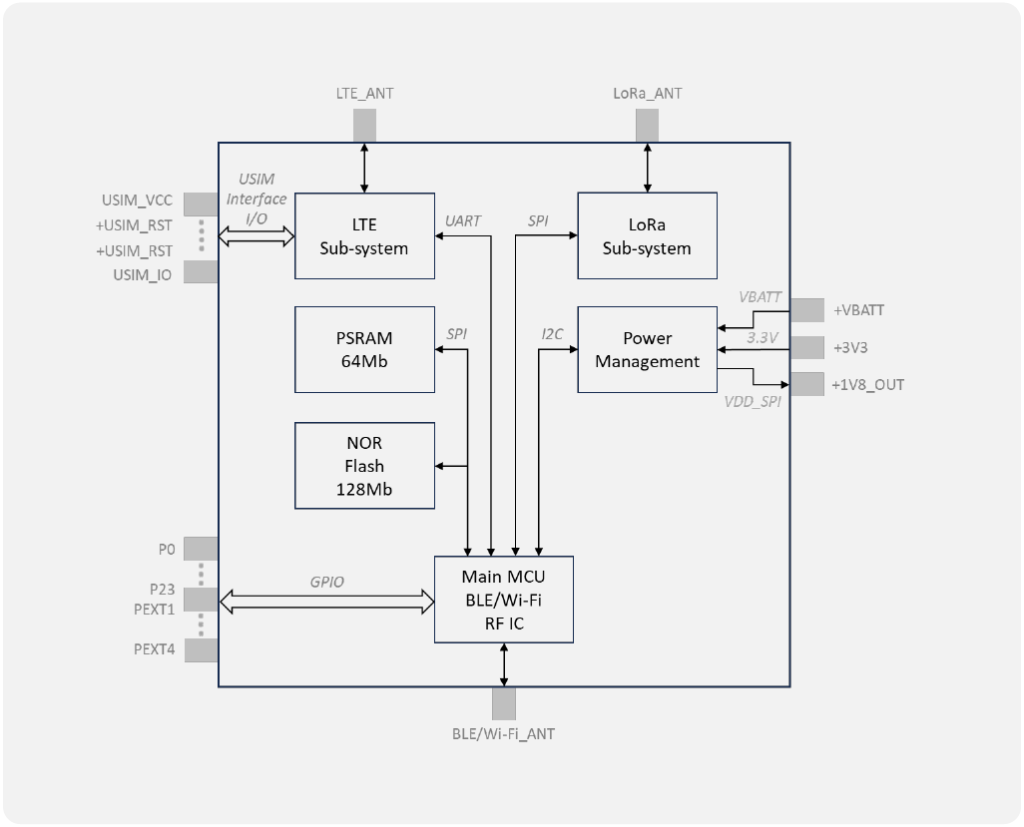 General Features | SG Wireless Document Hub