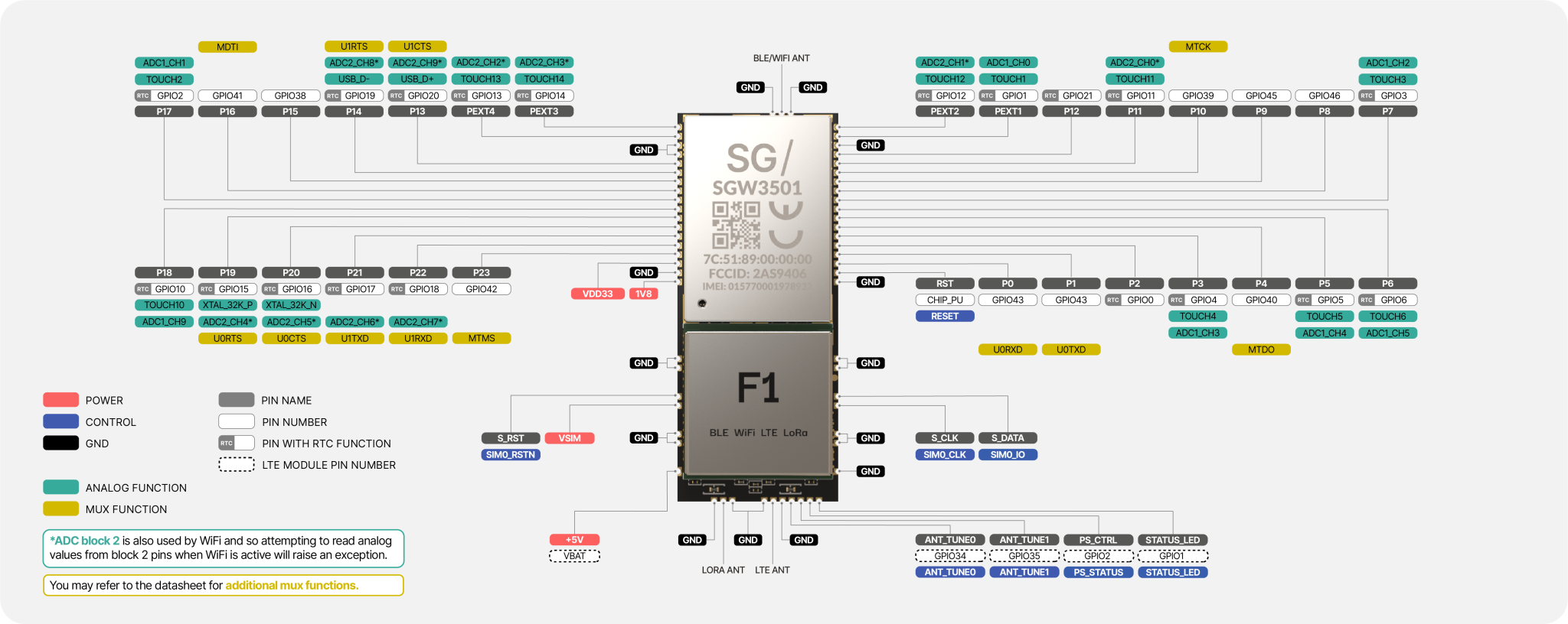 Pinout & Pin Definitions | SG Wireless Document Hub